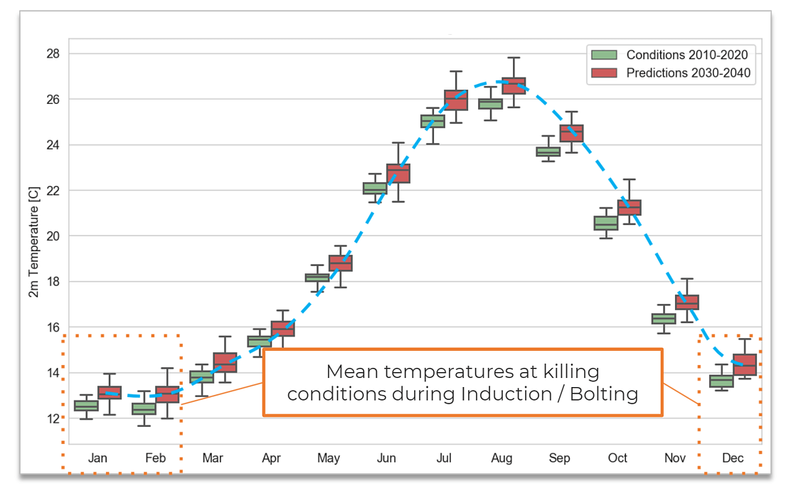 Climate Change Shapes Markets. Adaptation Shapes Winners. - ClimateAi