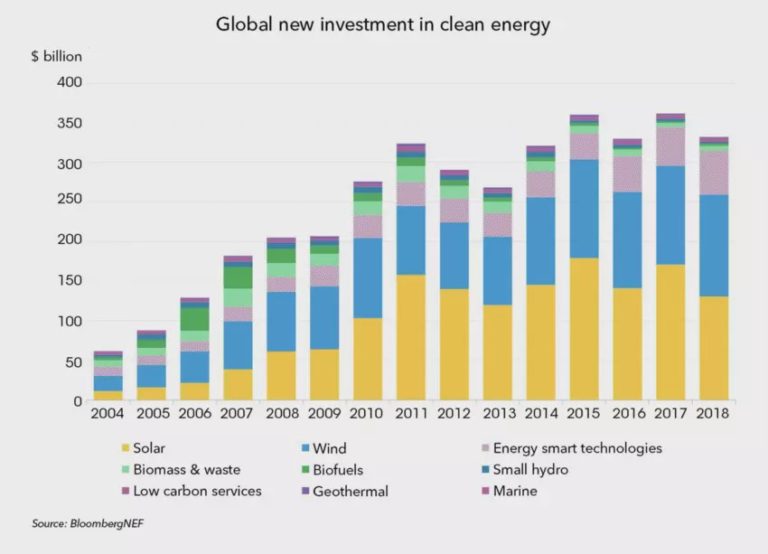 Climate Change Shapes Markets. Adaptation Shapes Winners. - ClimateAi
