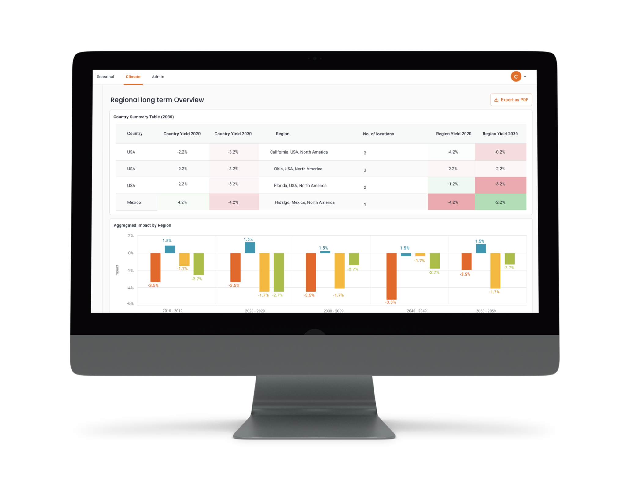 ClimateLens-Adapt | ClimateAi Products