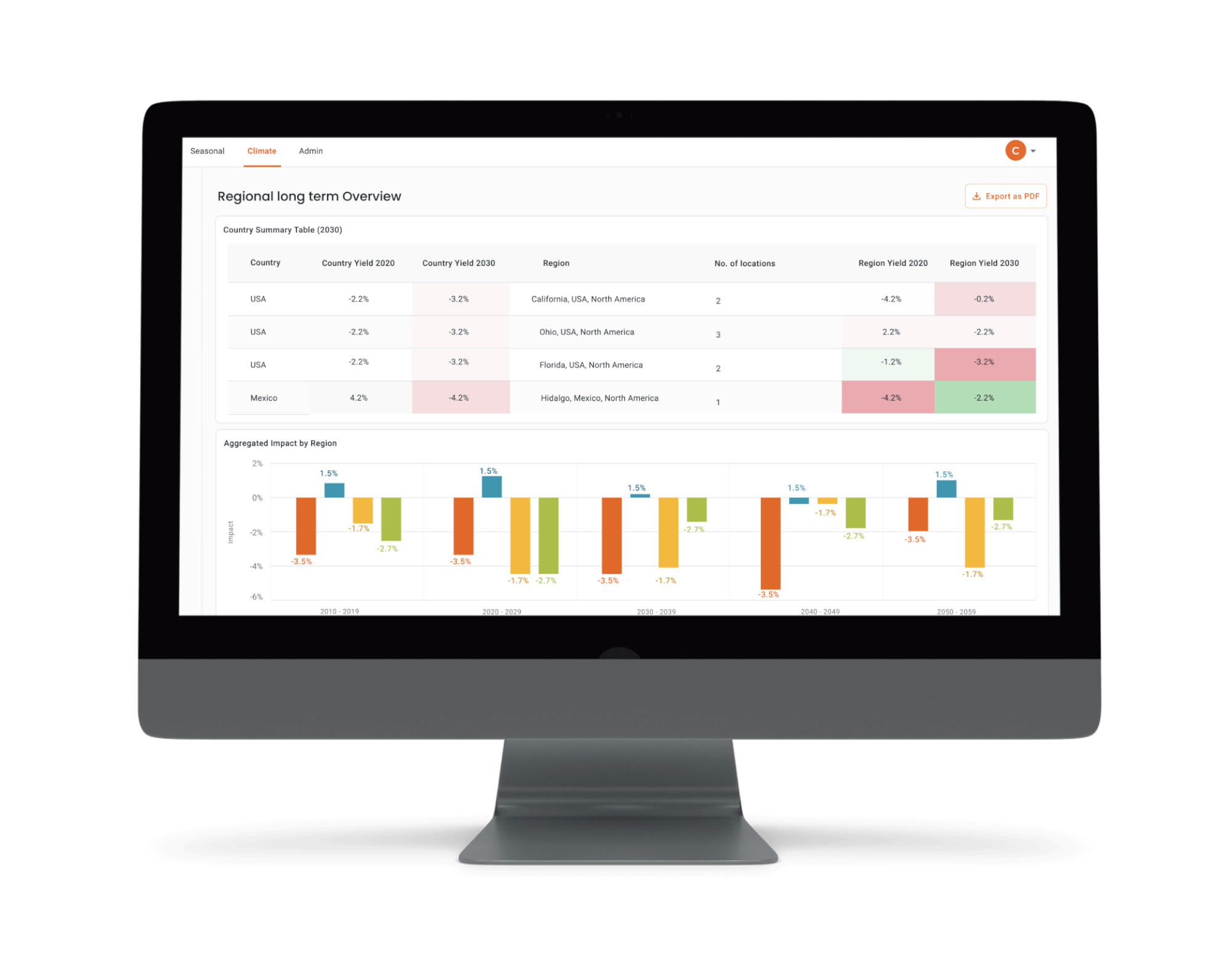 ClimateLens-Adapt | ClimateAi Products