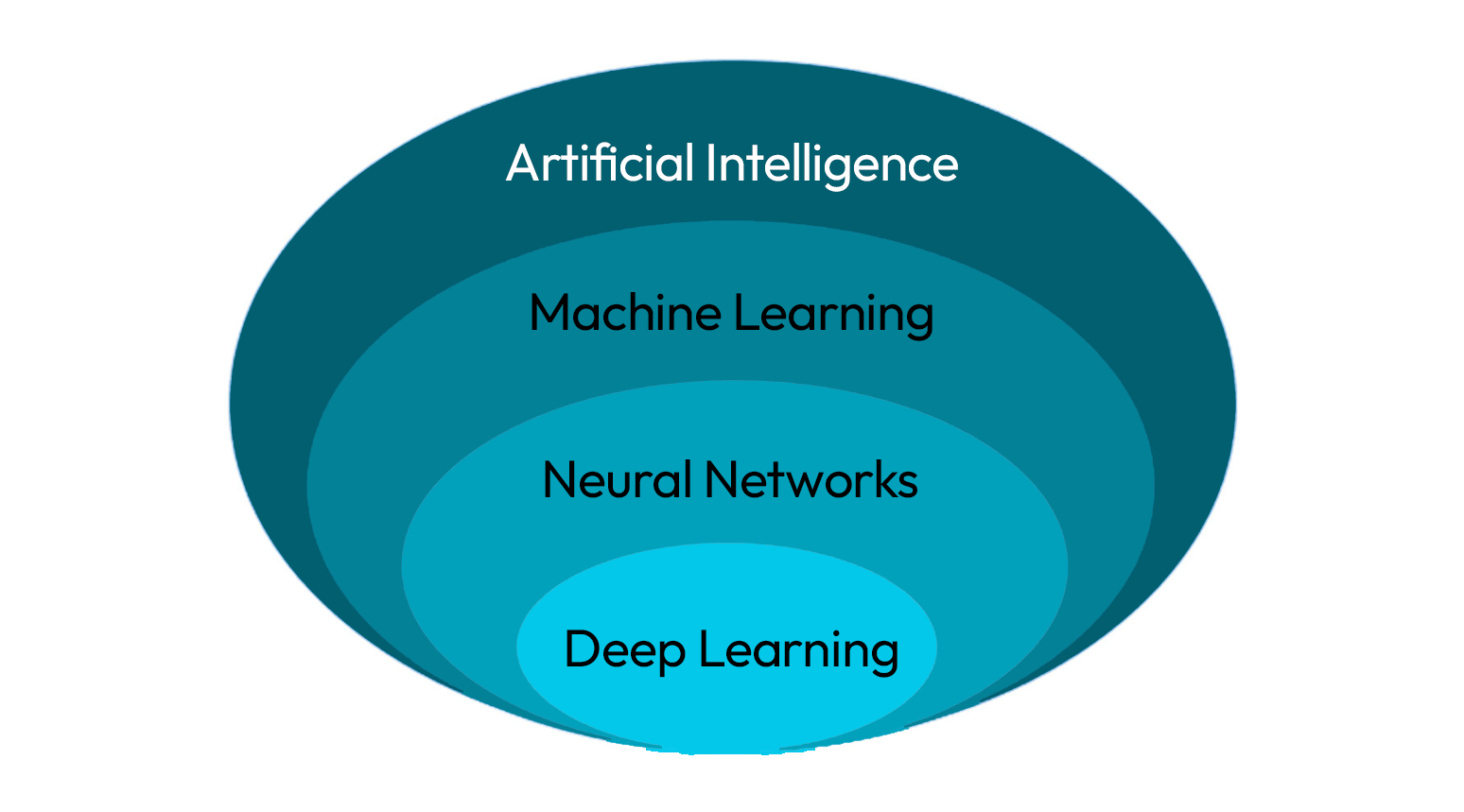How AI Technology Can Help Mitigate the Negative Impacts of El Niño ...