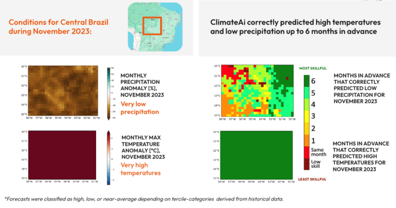 Soybeans: A Case Study in Climate Adaptation - ClimateAi