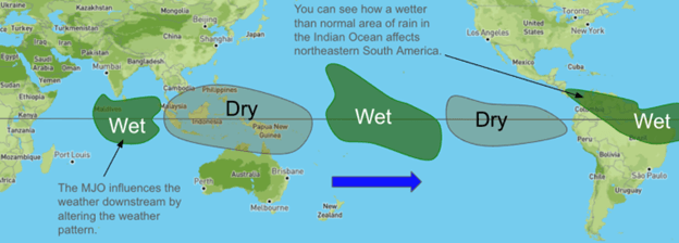 The MJO: A Climate Supervillian - ClimateAi